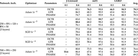 Accuracy Of Image Steganography Detection In Percentages For Various Download Scientific