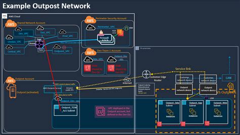 Bug Functional Tgw Configurations Missing And Resources Not Created In Team Account When New