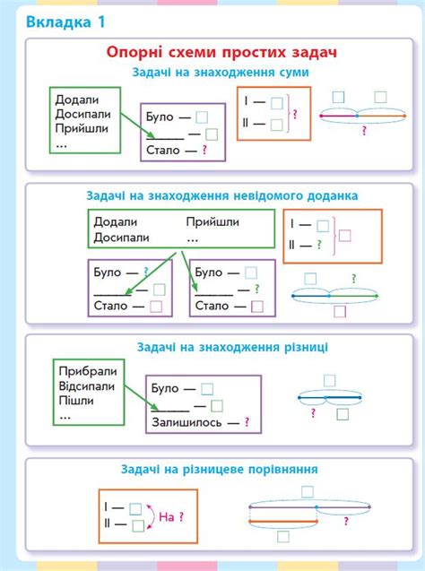 МНОГМ Опорні схеми до простих задач
