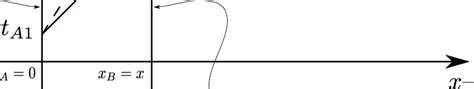 The Figure Shows The Synchronization Procedure In Einstein Solid Line