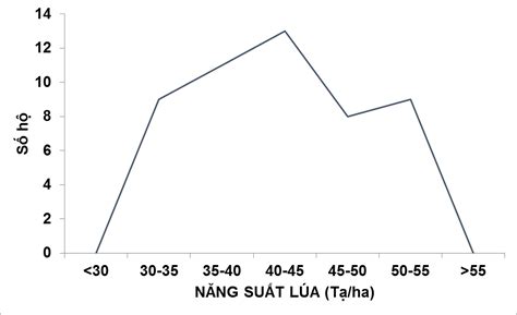 Tổng Quan Về Data Visualization Trực Quan Hóa Dữ Liệu Bởi Lê Anh Tuấn Brands Vietnam