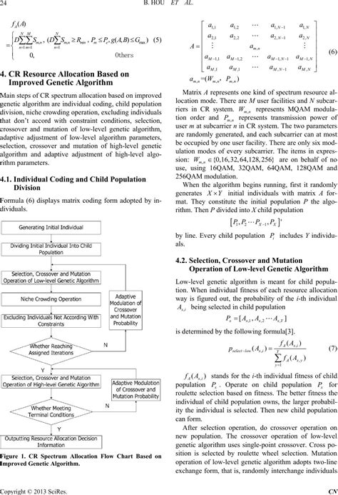 cognitive radio spectrum allocation strategy based on improved genetic