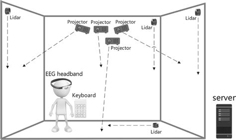 overall framework of the system hardware download scientific diagram