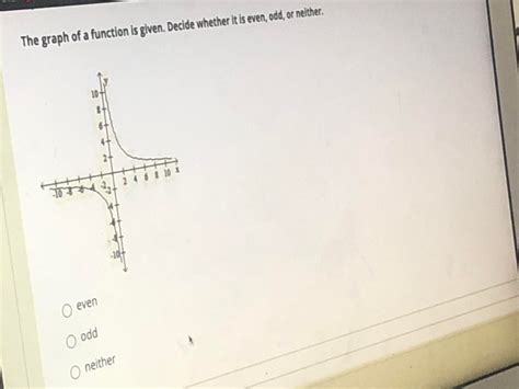 solved the graph of a function is given decide whether it
