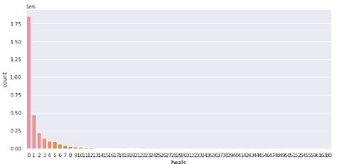 GitHub Kachhadiyaraj PUBG Finish Placement Prediction You Must Create A Model Which