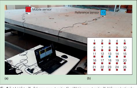 Figure 1 From A Low Cost Data Acquisition System For Dynamic Structural Identification