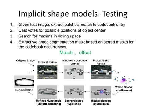 Ppt Class Specific Hough Forests For Object Detection Powerpoint