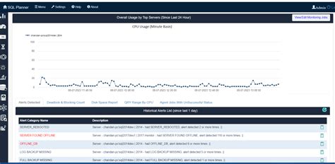 Unleash The Power Of A Free Sql Server Audit Tool Sql Planner