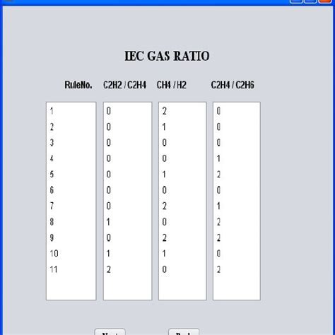 Dga Sample Data With Iec Method Download Table