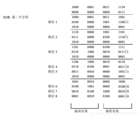 Modbus Crc和lrc算法研究及代码实现lrc代码 Csdn博客 Modbus Crc和lrc算法研究及代码实现lrc代码 Csdn博客