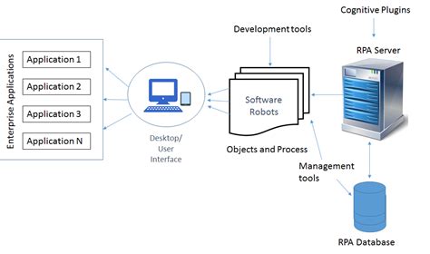 Robotic Process Automation Upskill365