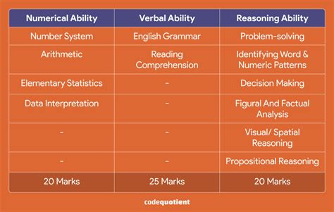 How To Craft Your Winning Strategy And Crack Tcs Nqt 2024 In The First Attempt Codequotient