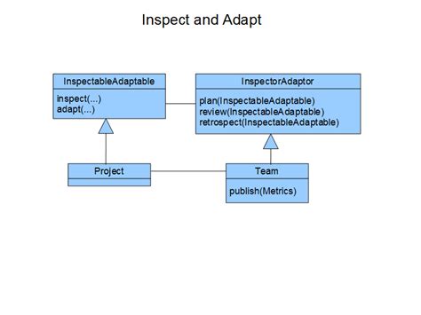 Agile Patterns Dzone Refcards