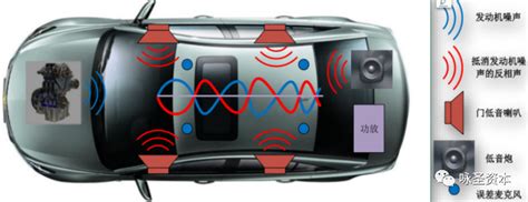 车载声学系统方案提供商「追锋汽车」完成数千万a轮融资 财经头条