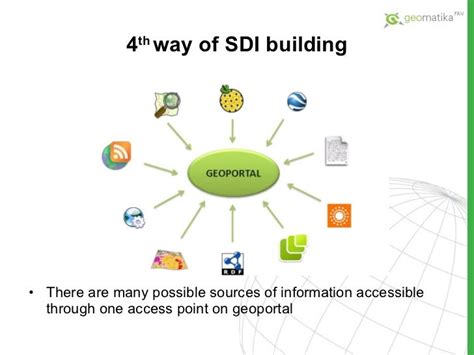 on how to build sdi using social networking principles in the scope o…