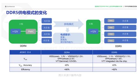 顺络电子助力ddr5实现低功耗、高传输速率