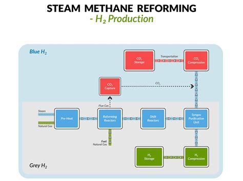 Steam Methane Reforming Ensuring Safety And Efficiency In Hydrogen Production