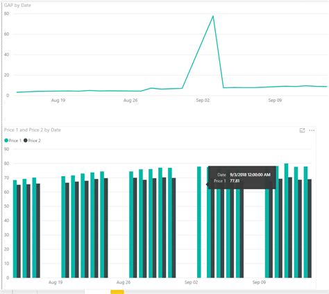 Solved Calculation Difference Between Two Numbers In Two Microsoft Fabric Community