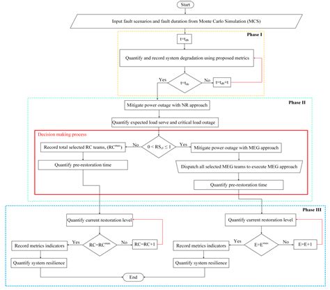 Vltdvsoectrum Power Outagehtml