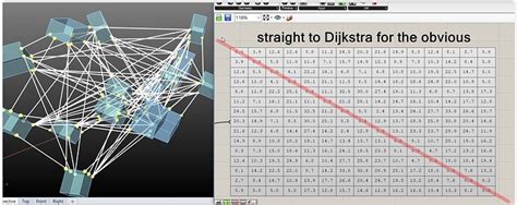 Use A Star Algorithm Shortest Path In A 3d Environment Networkx