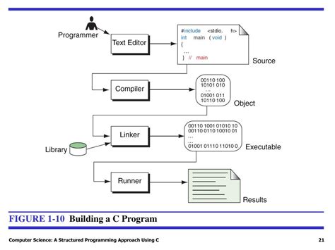 Ppt Objectives Powerpoint Presentation Free Download Id3998975