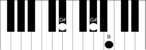 G M Piano Chord How To Play The G Sharp Minor Chord Piano Chord