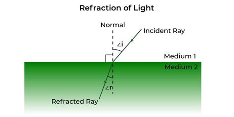 Optics GeeksforGeeks