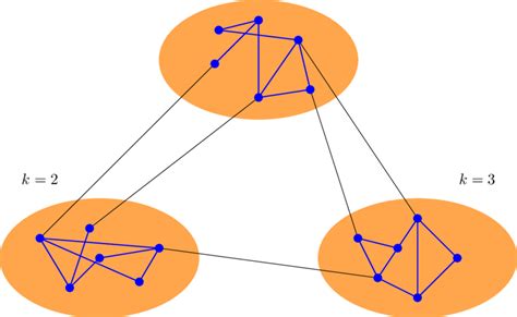 1 Example Of Block Separable Problem Structure Defined By 12 For