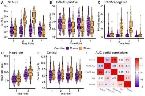 Data Viz Examples David Baranger PhD