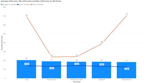 Part Getting Data And Indexes Atomic AX