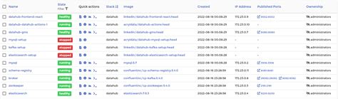 Обзор Datahub Project Open Source каталог данных Установка Docker и настройка