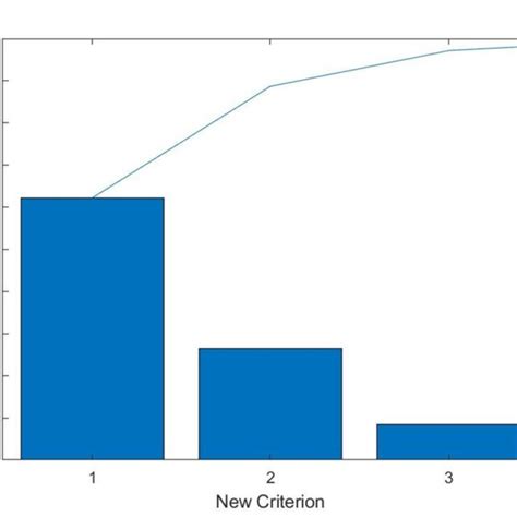 fuzzy priorities of new and independent criteria download scientific