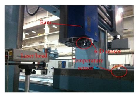 Calibration Six Geometric Errors Of Y Axis Download Scientific Diagram