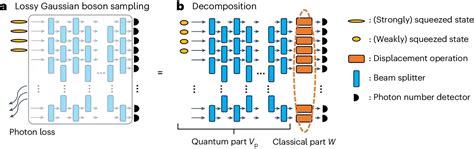 New Classical Algorithm Enhances Understanding Of Quantum Computings