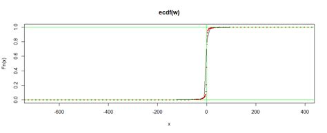 R Kernel Density Estimate For Cauchy Cross Validated