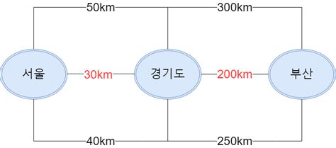 [필수 알고리즘] 그리디 알고리즘 Greedy Algorithm 이해 — 은로그