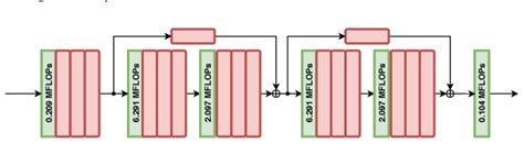 Figure 1 From 3d Human Pose Estimation In Video With Temporal Convolutions And Semi Supervised