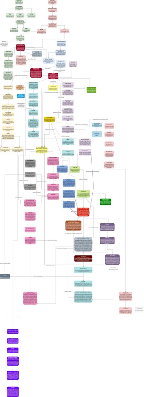 Completed Level 1 20 Intersecting Multi Campaign Twenty Players