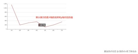 Echarts中的tooltip的自定义内容详细讲解echarts中tooltip默认展示的样式 在echarts中to 掘金