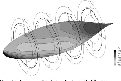 Figure 42 From Aerodynamic Investigations On Inclined Airship Bodies