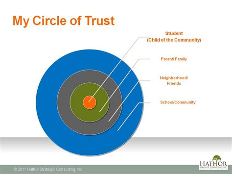 Circle Of Trust Quotes Quotesgram