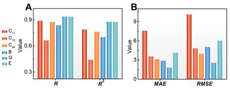 Comparison Of Model Performance Of Two Routes Based On Adaboost