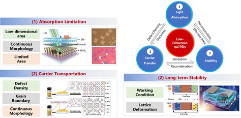 光电导材料 武汉理工大学物理系光学组