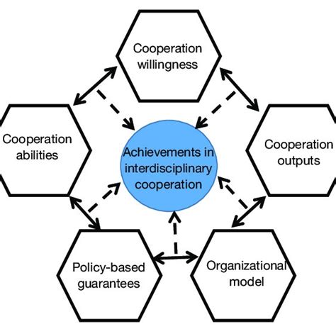 The Logical Framework Of Our Analysis Download Scientific Diagram