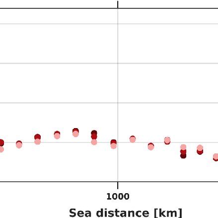 The Averaged Empirical Noise Covariance Functions Associated With The