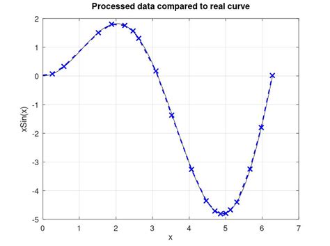 Projection How Do Projective Transformation Matrices Work