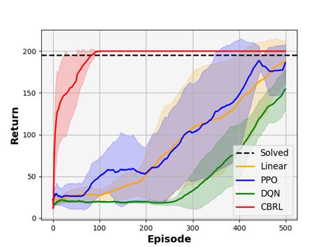 A General Control Theoretic Approach For Reinforcement Learning Theory And Algorithms Ai