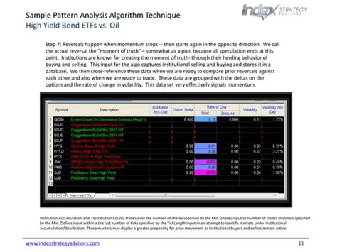 Sample Pattern Analysis Algorithm Technique Ppt