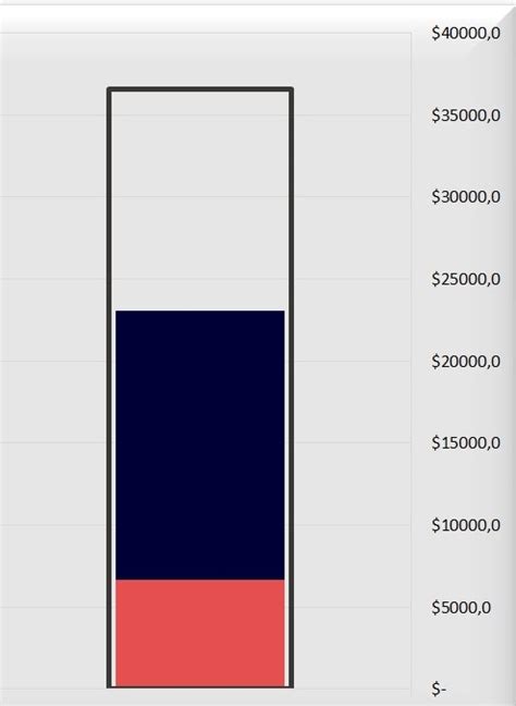 Javascript Secondary Bar With Chartjs Stack Overflow