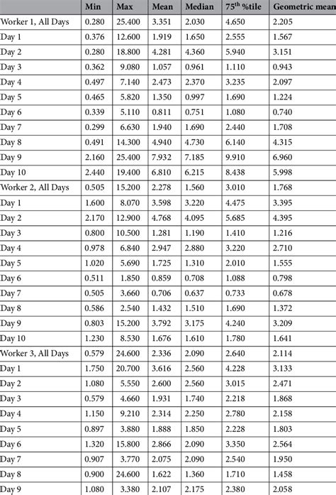 Respirable Particulate Matter Mass Concentrations From Daily Personal Download Scientific
